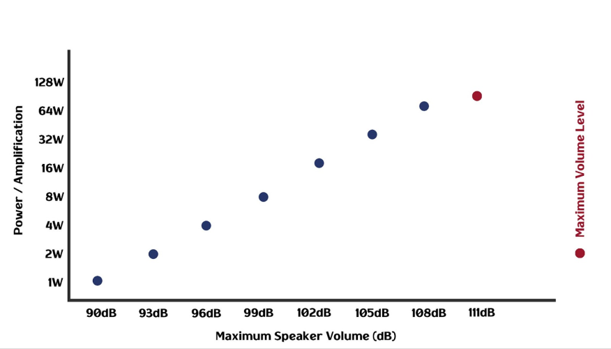 Speaker Sensitivity & How It Affects Your Audio • Audiostance