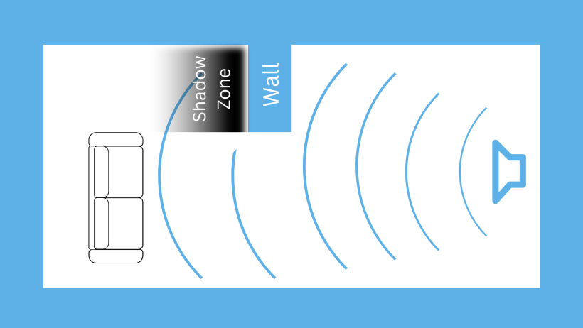 The 6 Best In-Wall Speakers For More Immersive Sound